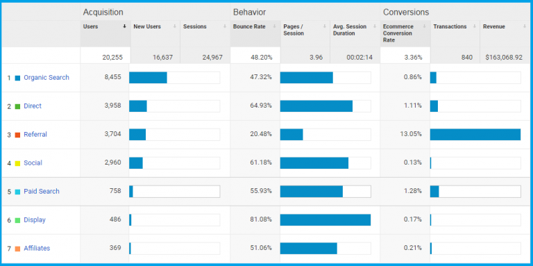 E - Marketing Help to Boost Business Sale Conversion