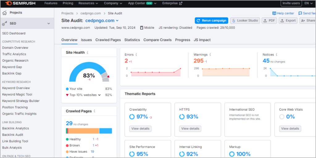 Tools for Measuring Website Performance Metrics in 2024
