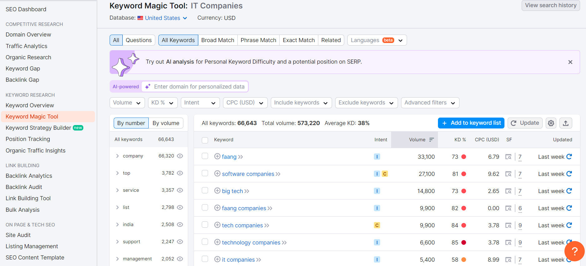 Top 150+ SEO Keyword Ideas for IT Companies